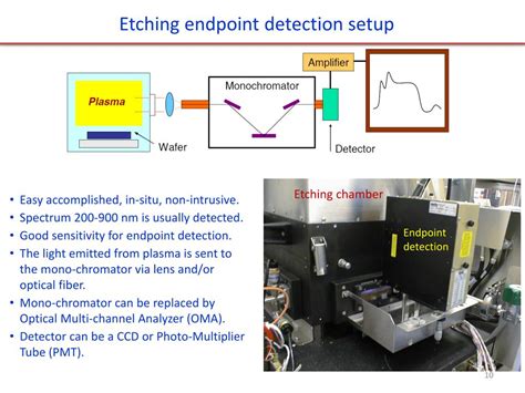 Ppt Introduction To Etching Wet Chemical Etching Isotropic Anisotropic Etching Of