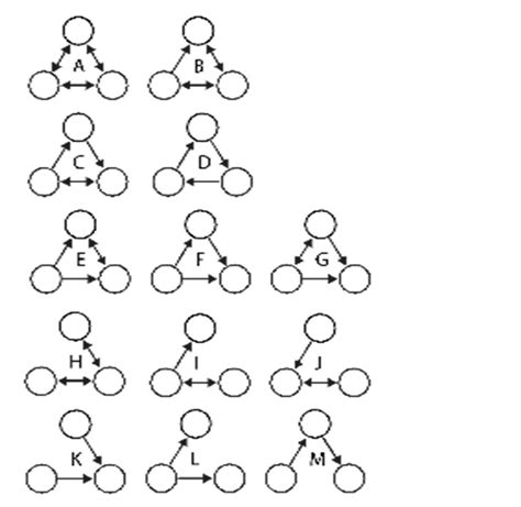 Example Triangle Patterns Such Patterns Are Typically Used In