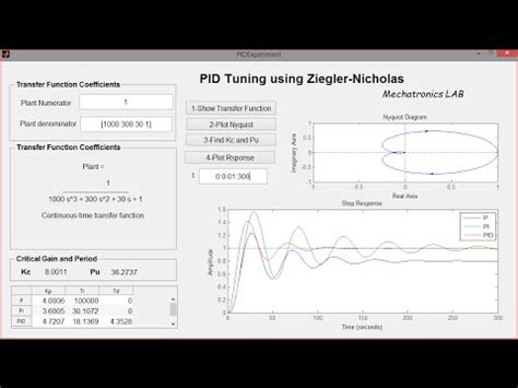 Automated Ziegler Nicholas PID Tuning YouTube