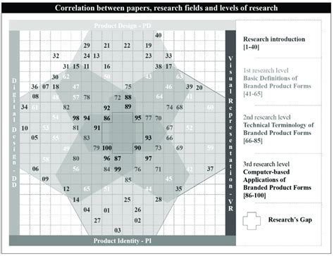 Correlation Between Papers Research Fields And Levels Of Research Download Scientific Diagram