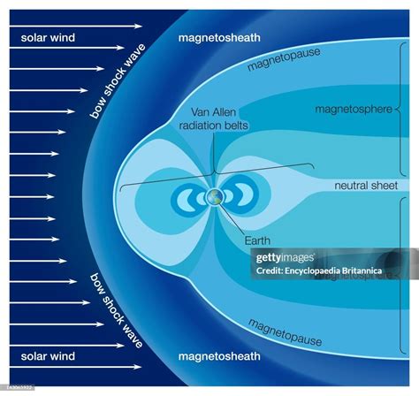 Van Allen Radiation Belt The Van Allen Radiation Belts Within