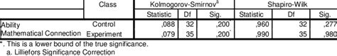 the result of normality test of control class vs experiment class