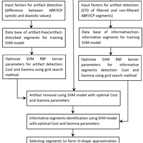 Workflow Diagram Of Multimodal Monitoring Data Analysis Using Ml Models