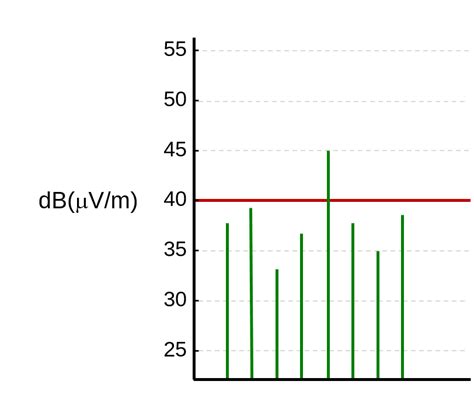 Learnemc Emc Question Of The Week September 23 2024