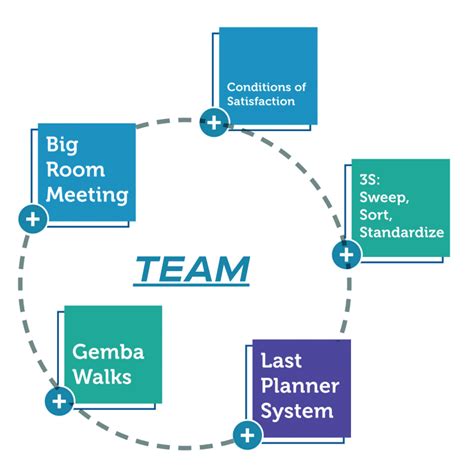 Broadmoors Continuous Commitment To Lean Broadmoor