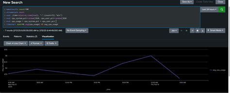 Visualization Splunk Community