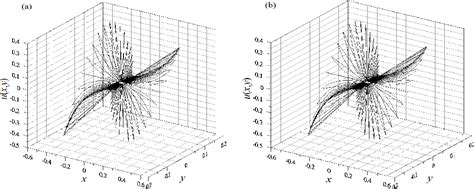 Figure 3 From A Modified Polynomial Expansion Algorithm For Solving The