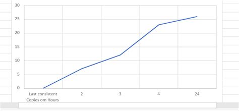 How To Plot Line Graph In Kibana Having X Axis With Time Interval Of 24