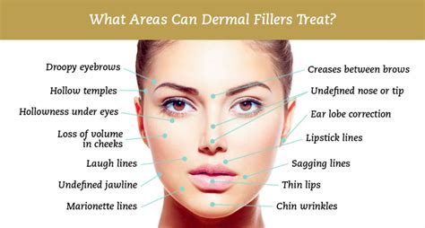 Dr Kumar Cosmetic And Skin Cancer Clinic Dermal Fillers Dermal