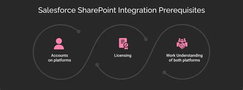 Salesforce Sharepoint Integration No App Needed Guide