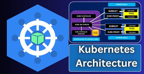 Understanding Pod Lifecycle In Kubernetes A Hands On Guide To Graceful