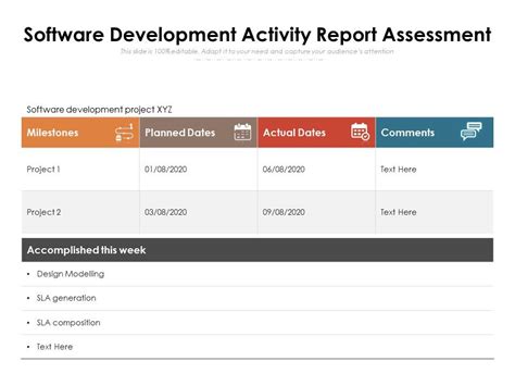 Software Development Activity Report Assessment Powerpoint Slides