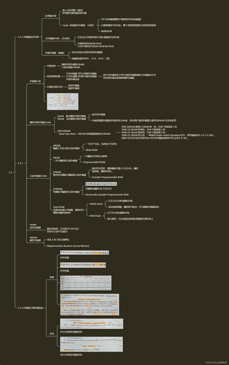 计算机三级嵌入式系统开发 知识点笔记嵌入式3级知识点总结 Csdn博客 计算机三级嵌入式系统开发 知识点笔记嵌入式3级知识点总结 Csdn博客