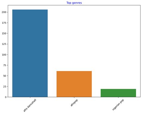 141 Introduction To Clustering — Ocademy Open Machine Learning Book