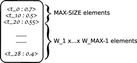 A Dynamic List Illustration Download Scientific Diagram