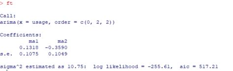 ARIMA Model for Time Series Analysis - Naukri Code 360
