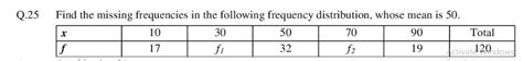 0 25 Find The Missing Frequencies In The Following Frequency Distribution Whose Mean Is 50