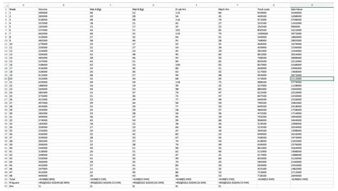 question 1a using the regression method how much is