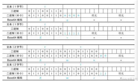 ctf编解码入门简述 ctf解码 csdn博客