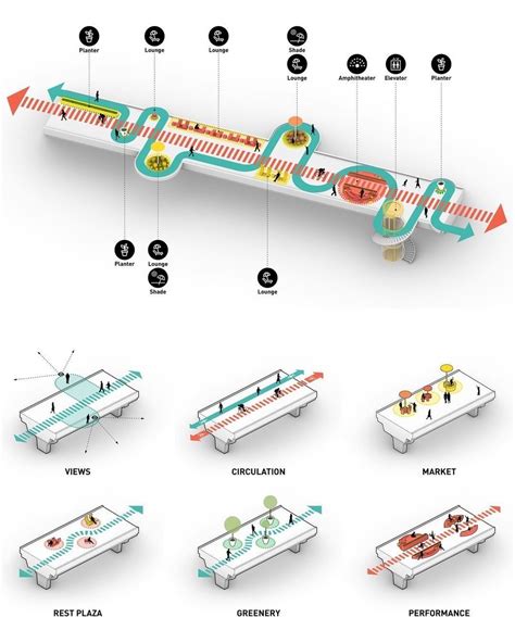 Automated Conveyor Belt For Food And Beverage Processing