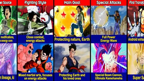 Comparison Gohan Vs Android 17 Who Is Stronger Youtube
