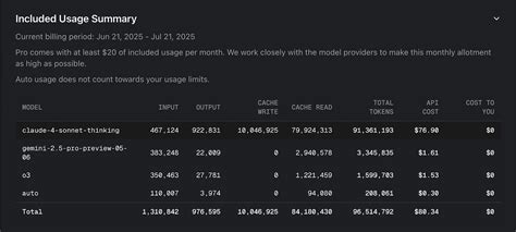 Youve Hit Your Usage Limit Need Urgent Clarifications Bug Reports