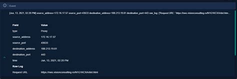 Soc Alert Analysis Phishing Mail Detected Excel 40 Macros Joseph Damon