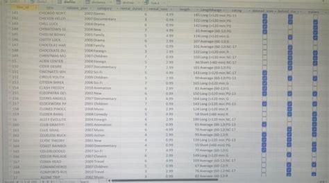 Solved Task 5 Affinity Write A Query To Show Which