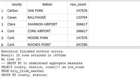 Weathering The Sql Interpreter Understanding How The Sql Query Is By James Mc Neill Codex
