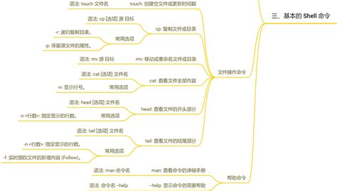 一、初识 Linux 与基本命令linux基础及应用教程 Csdn博客