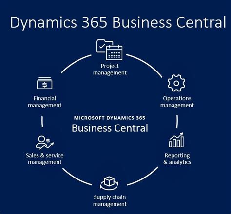Microsoft Dynamics 365 Business Central (BC) - Enhancing Business Processes - Datapac