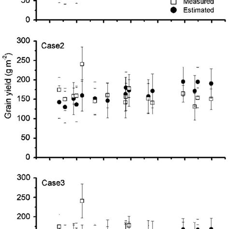 coefficient of variation cv and root mean square error rmse values