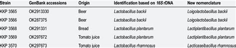 Isolated Strains Of Lactic Acid Bacteria Download Scientific Diagram