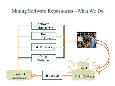 Software Bug Prediction Pdf Web Development Internet