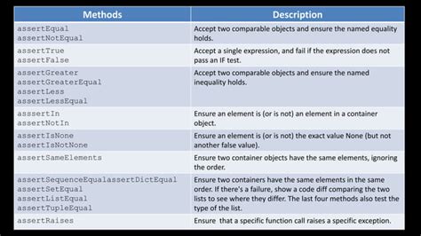 Python Object Oriented Testing Unit Testing Pptx