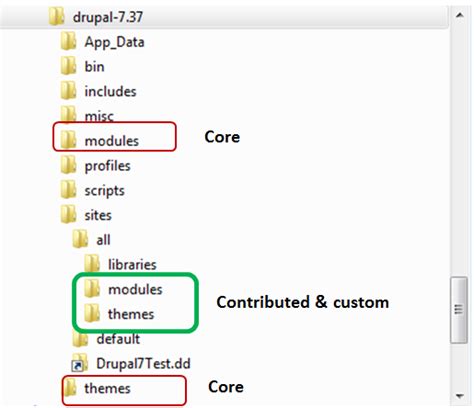 How To Back Up And Restore A Drupal Website Smartt Digital Managed It And Cloud Provider