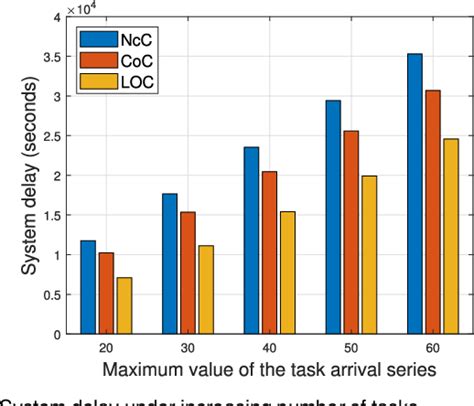 Figure 19 From Delay Aware Cooperative Task Offloading For Multi Uav Enabled Edge Cloud