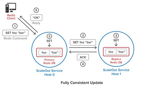 In Memory Database ScaleOut Software