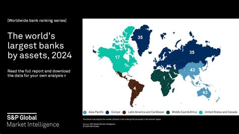 The Worlds Largest 100 Banks 2024 Download The Data For Your Own