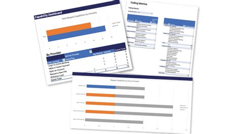 Operational Resilience Dashboard For Financial Services Lower Your