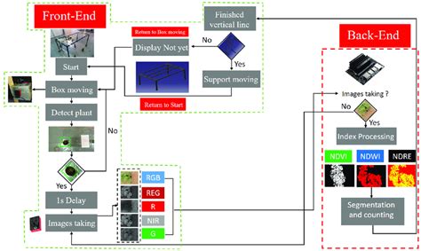General Algorithm Overview The Algorithm Proposed In Figure 10 Is