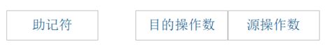 8086cpu指令系统——数据传送类指令 立即数送到存储器 csdn博客
