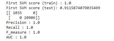 Python Calculate Confusion Matrix For Training Set With Sklearn SVC Stack Overflow
