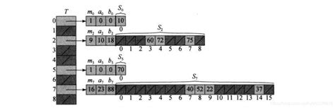 算法设计与分析——散列表哈希表（hash Table）：完全散列散列表 复习 算法设计 Csdn博客