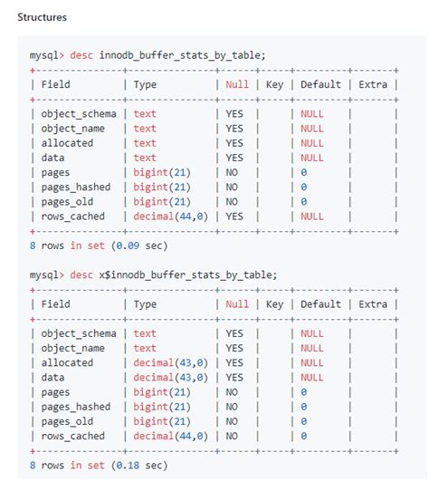 IT 研究室 前IT DBA s 資訊站 MySQL install sys schema from Github