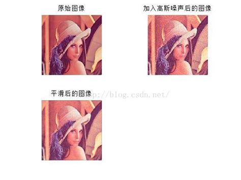 matlab 图像加入高斯噪声和平滑处理练习 matlab高斯平滑 csdn博客