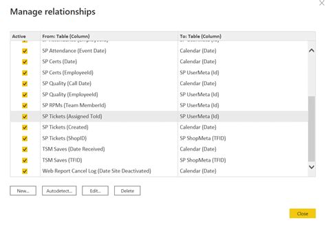solved sharepoint list query alternative or optimization microsoft