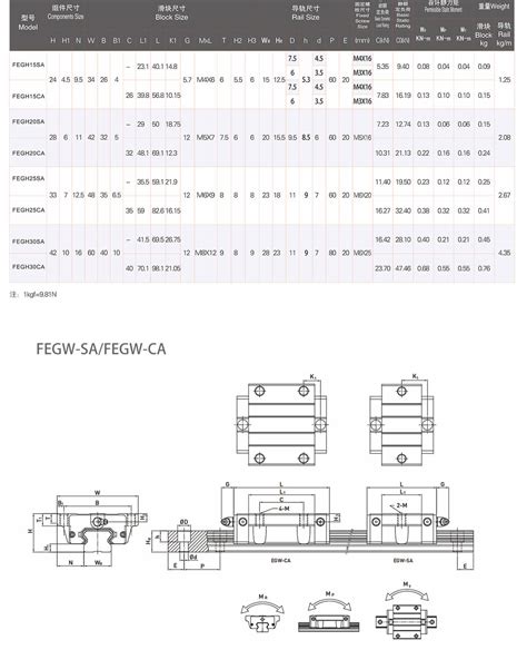 Original Factory Cnc Linear Guide Aluminum Slider Low Assembly Rail And Linear Bearing Block Original Factory Cnc Linear Guide Aluminum Slider Low Assembly Rail And Linear Bearing Block
