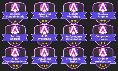 Angular Devtools For Chromeedge