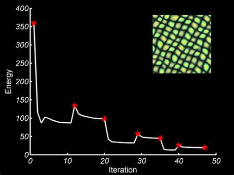 texture optimization for example based synthesis